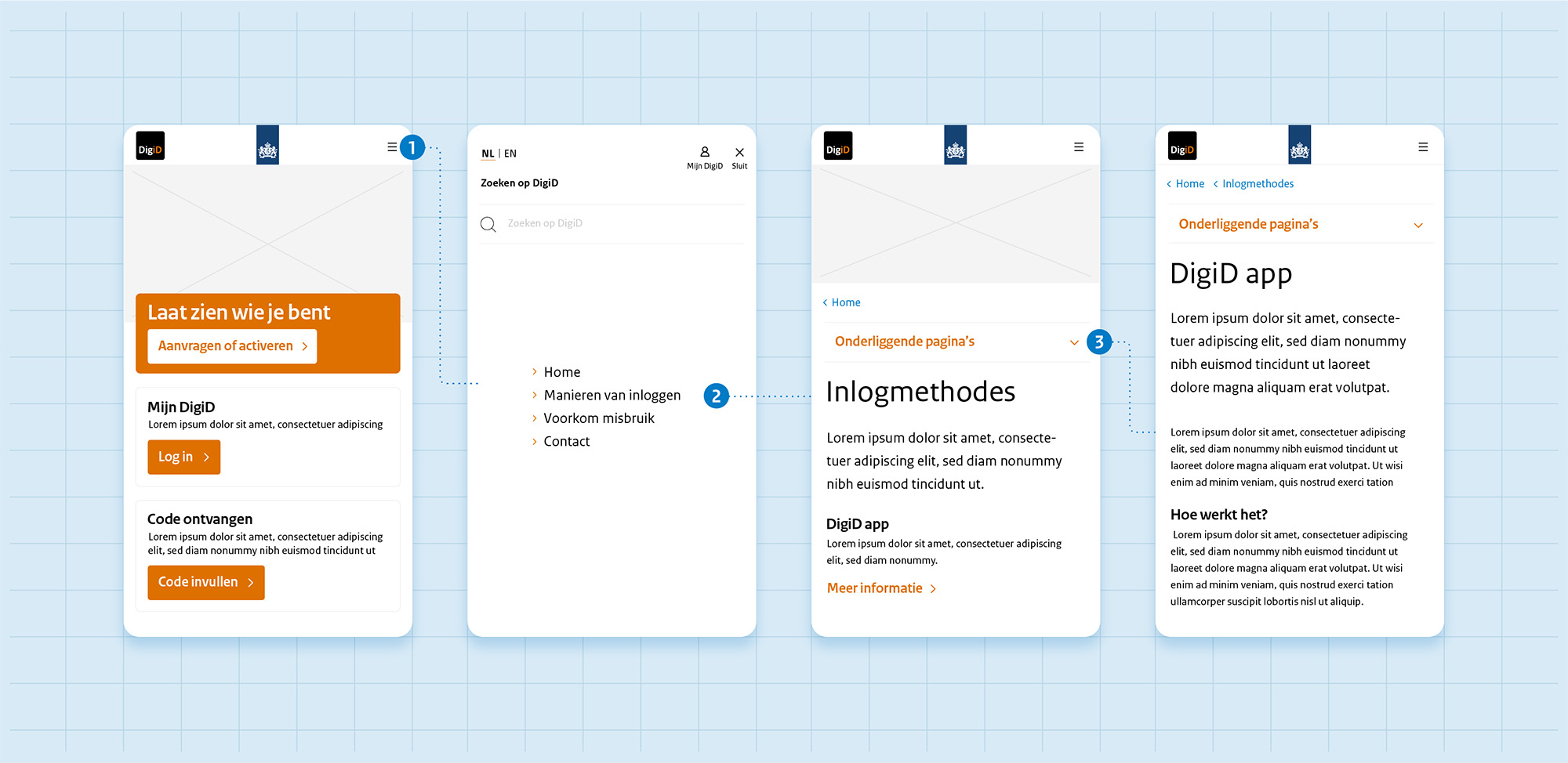 Website voor 13 miljoen gebruikers - Today